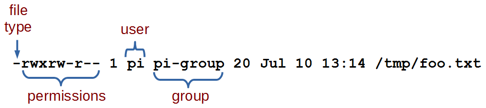 Leanpub: Publish Early, Publish Often