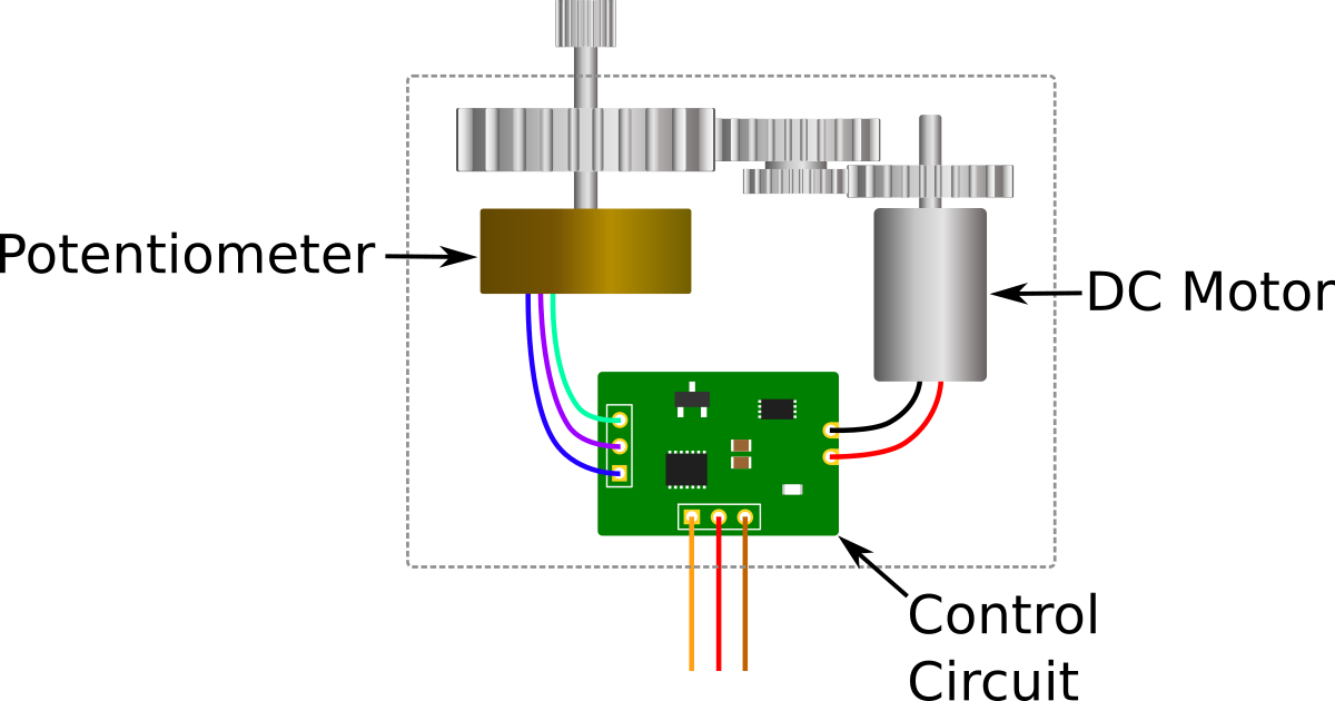 Leanpub: Publish Early, Publish Often
