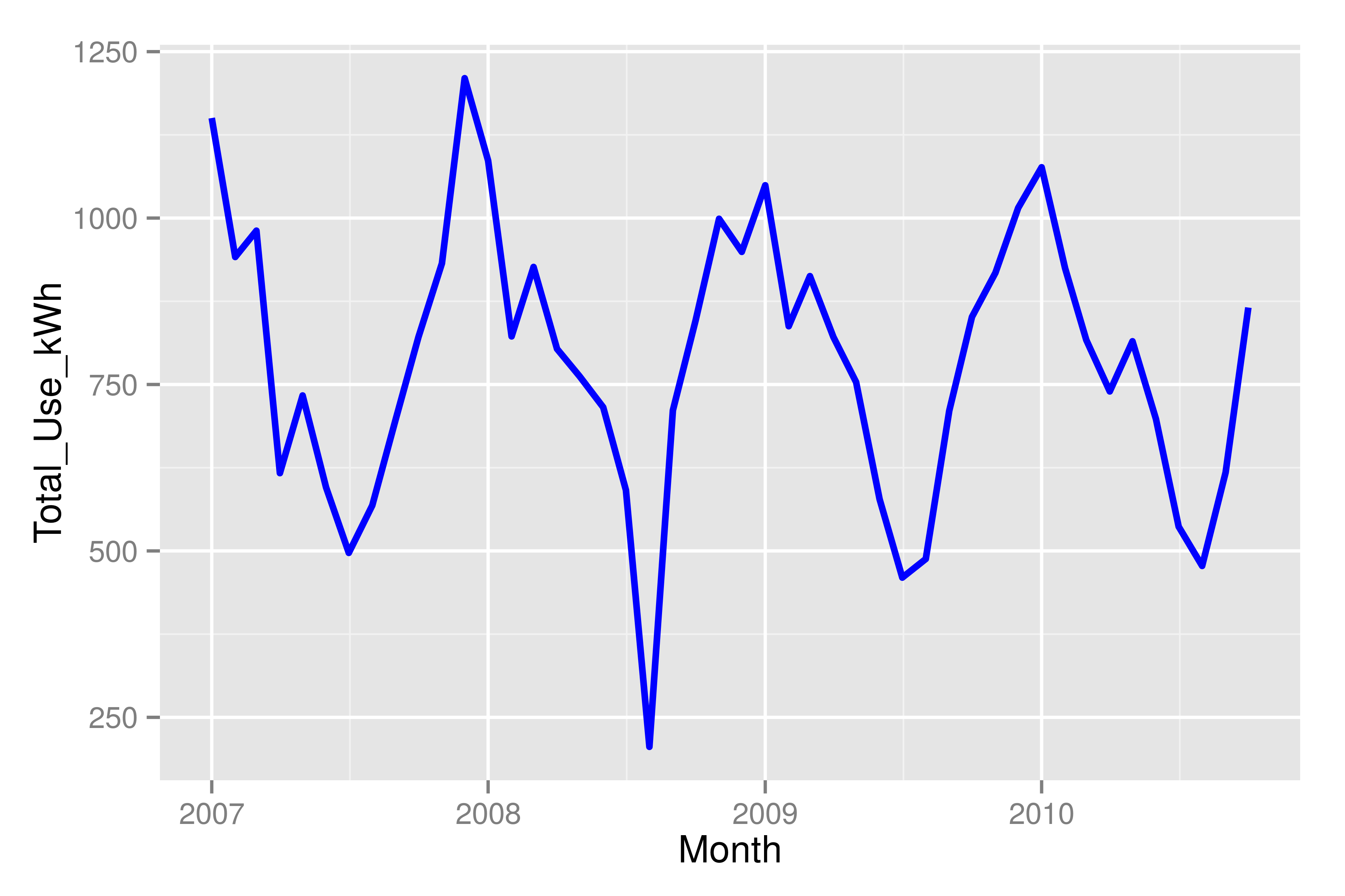 Read Business Intelligence with R | Leanpub
