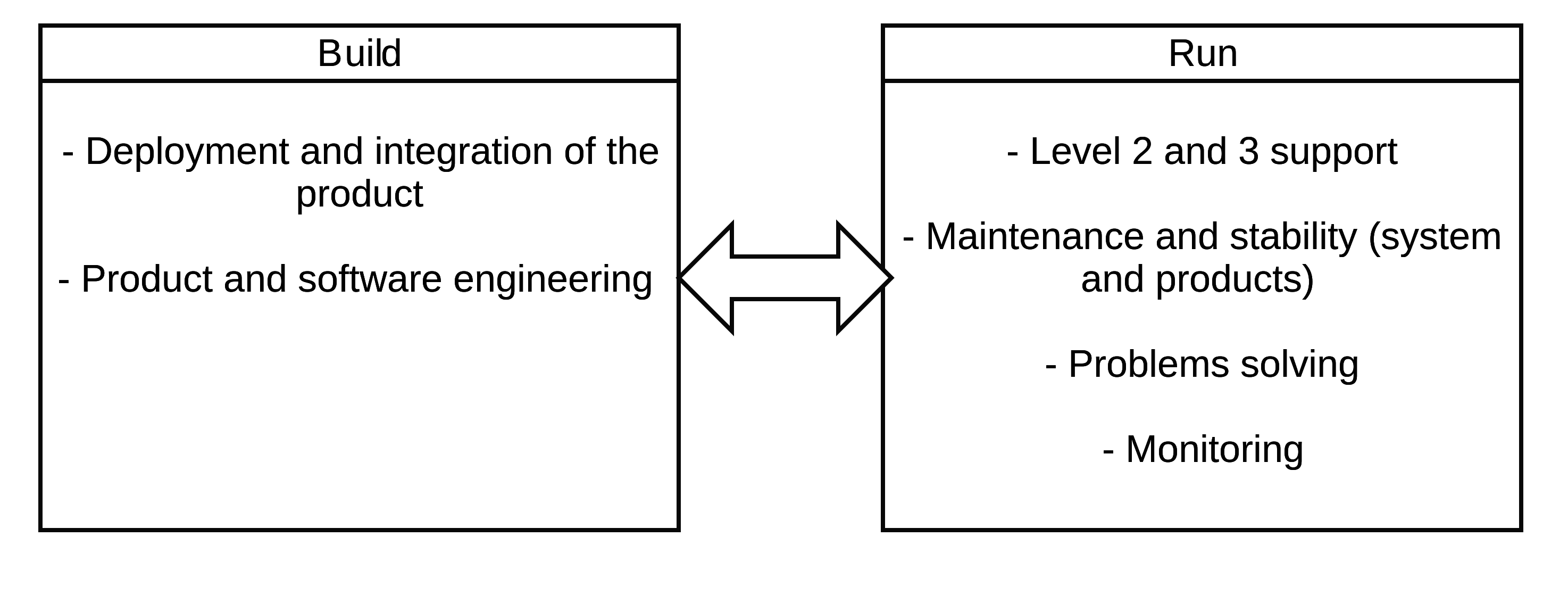 Read The Jumpstart Up | Leanpub