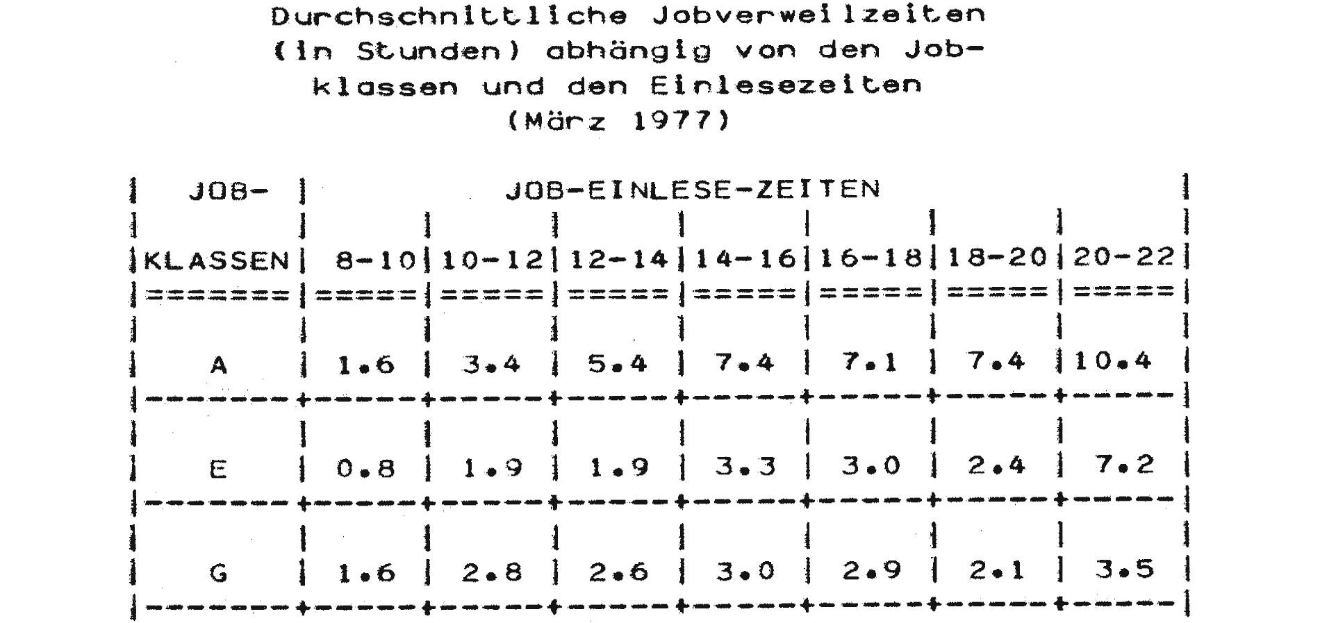 Read Interface Evolution (English Version) | Leanpub