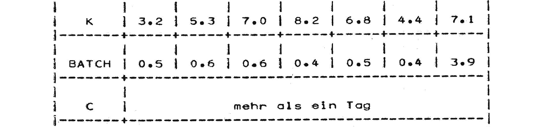 Read Interface Evolution (English Version) | Leanpub